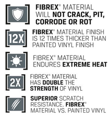 Fibrex Energy Efficiency | Renewal by Andersen of British Columbia | Delta